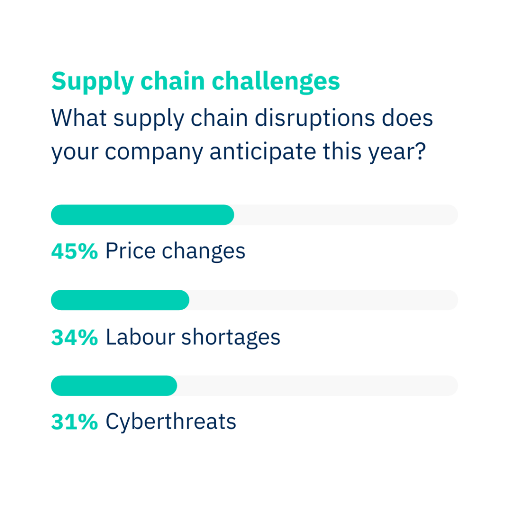 Supply Chain Trends Report 2024 - TrueCommerce UK