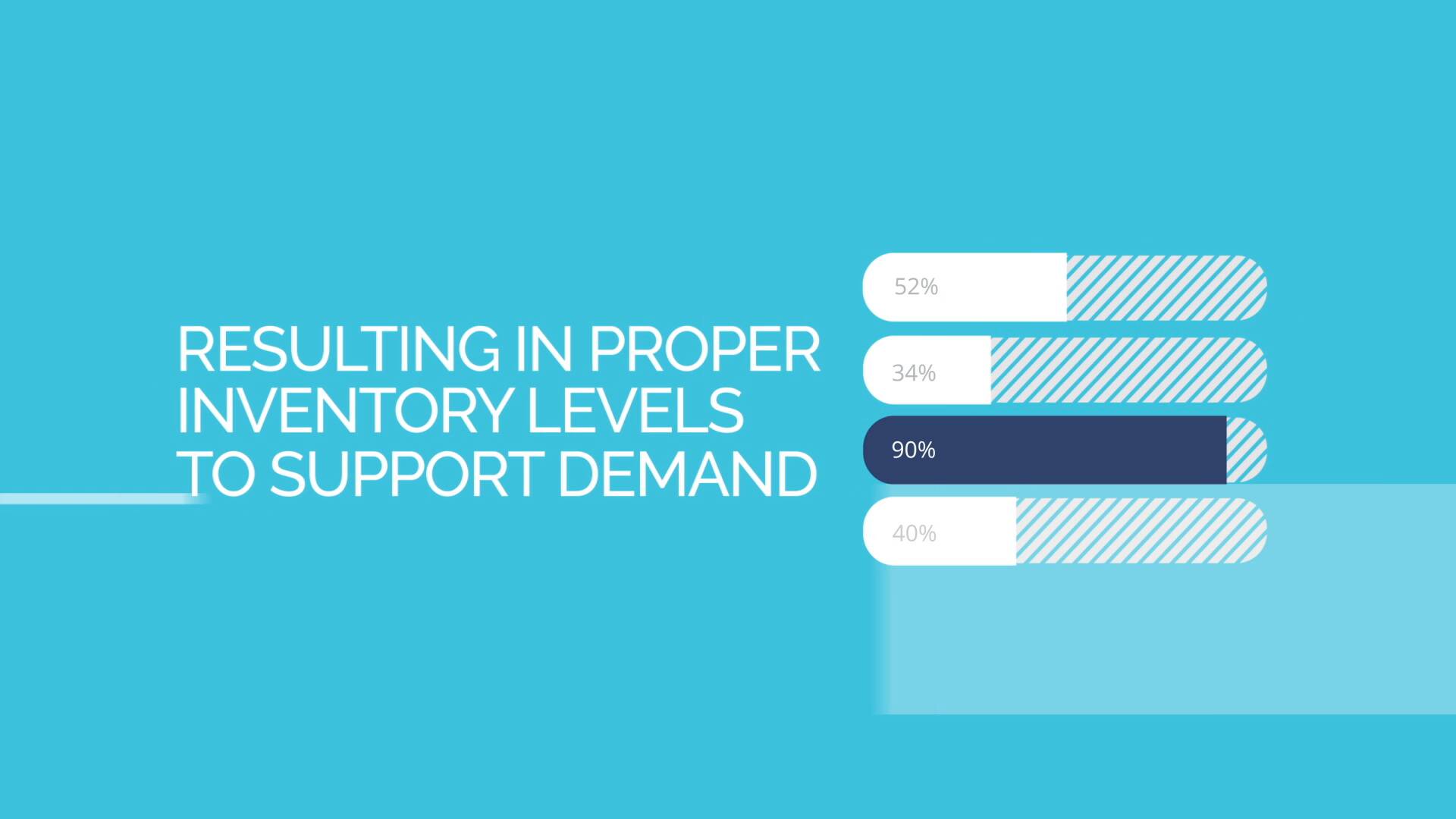 Scan-based Trading Supported by Vendor Managed Inventory | TrueCommerce