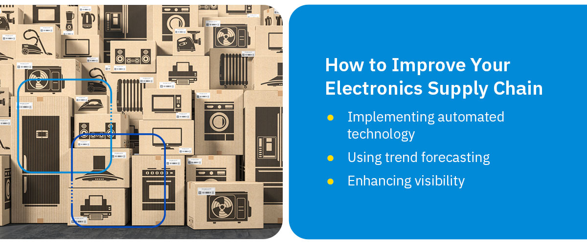 Industry Guide to Improving Your Supply Chain | TrueCommerce