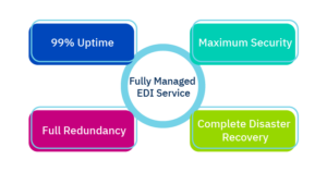 Top-Rated EDI Software | EDI Solutions Provider - TrueCommerce