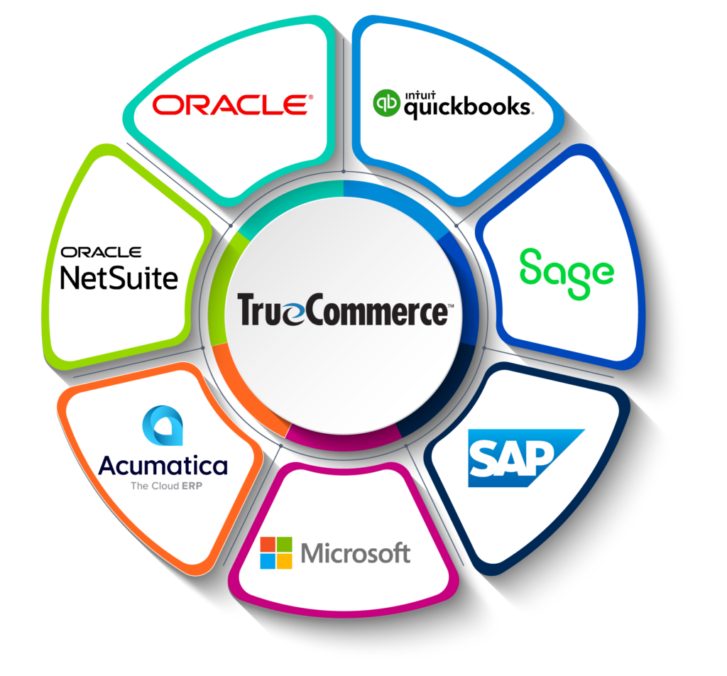 Top-Rated EDI Software | EDI Solutions Provider - TrueCommerce
